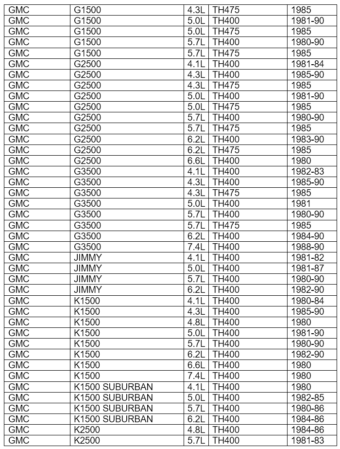 GM3 (B3) - TH350 TH400 TH475 TORQUE CONVERTER - Product Details