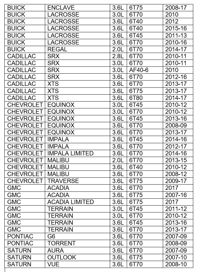 GM1241 (F74) - 6T40 6T45 6T70 6T75 6T80 TORQUE CONVERTER - Product Details