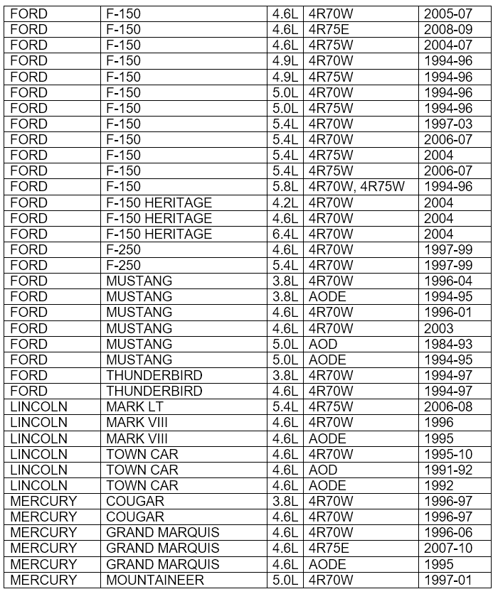 FM69 (F60) - AODE 4R70W 4R75W TORQUE CONVERTER - Product Details