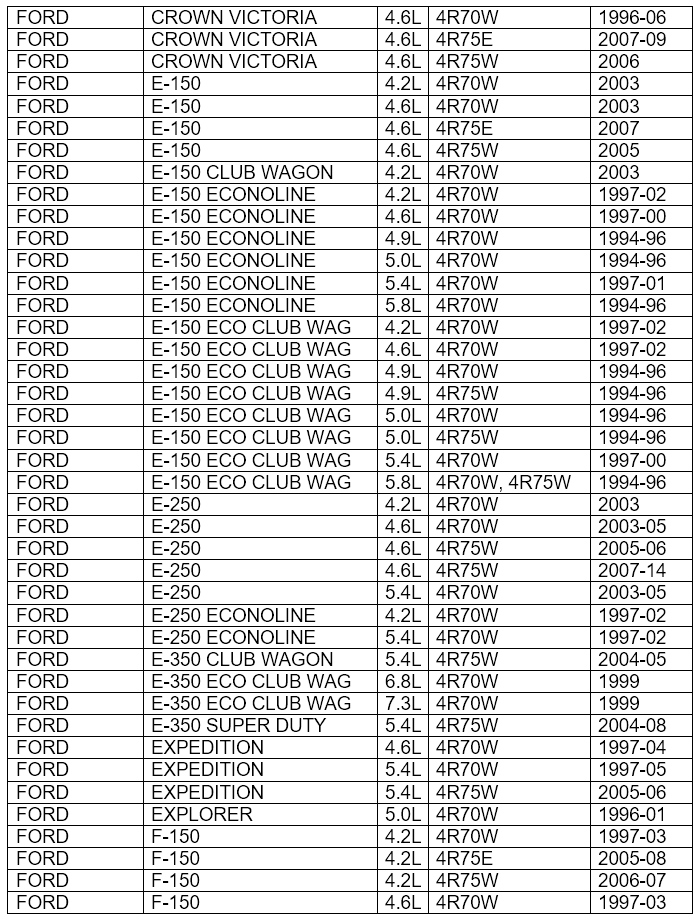 FM69 (F60) - AODE 4R70W 4R75W TORQUE CONVERTER - Product Details